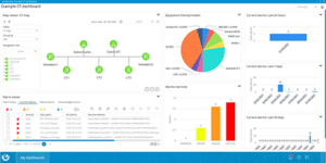 Network Monitoring Dashboards - Unified view of your network data
