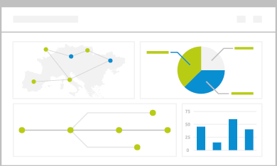 Fault Management - Alarms, Events, Correlation, Dashboads