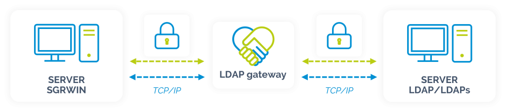 Understanding the Differences Between LDAP and Active Directory