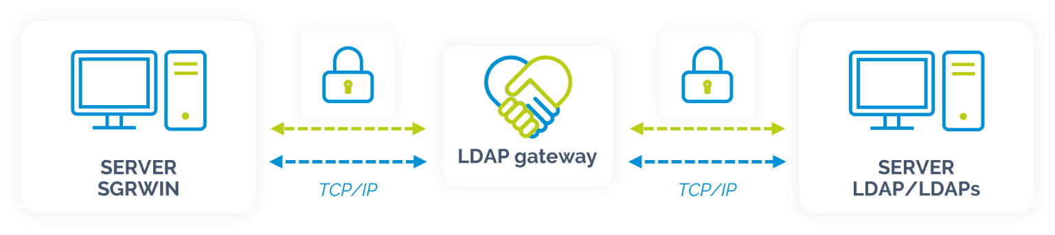 Understanding the Differences Between LDAP and Active Directory