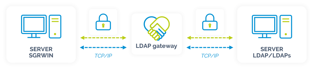 LDAP o Active Directory: ¿Cuál es la diferencia?
